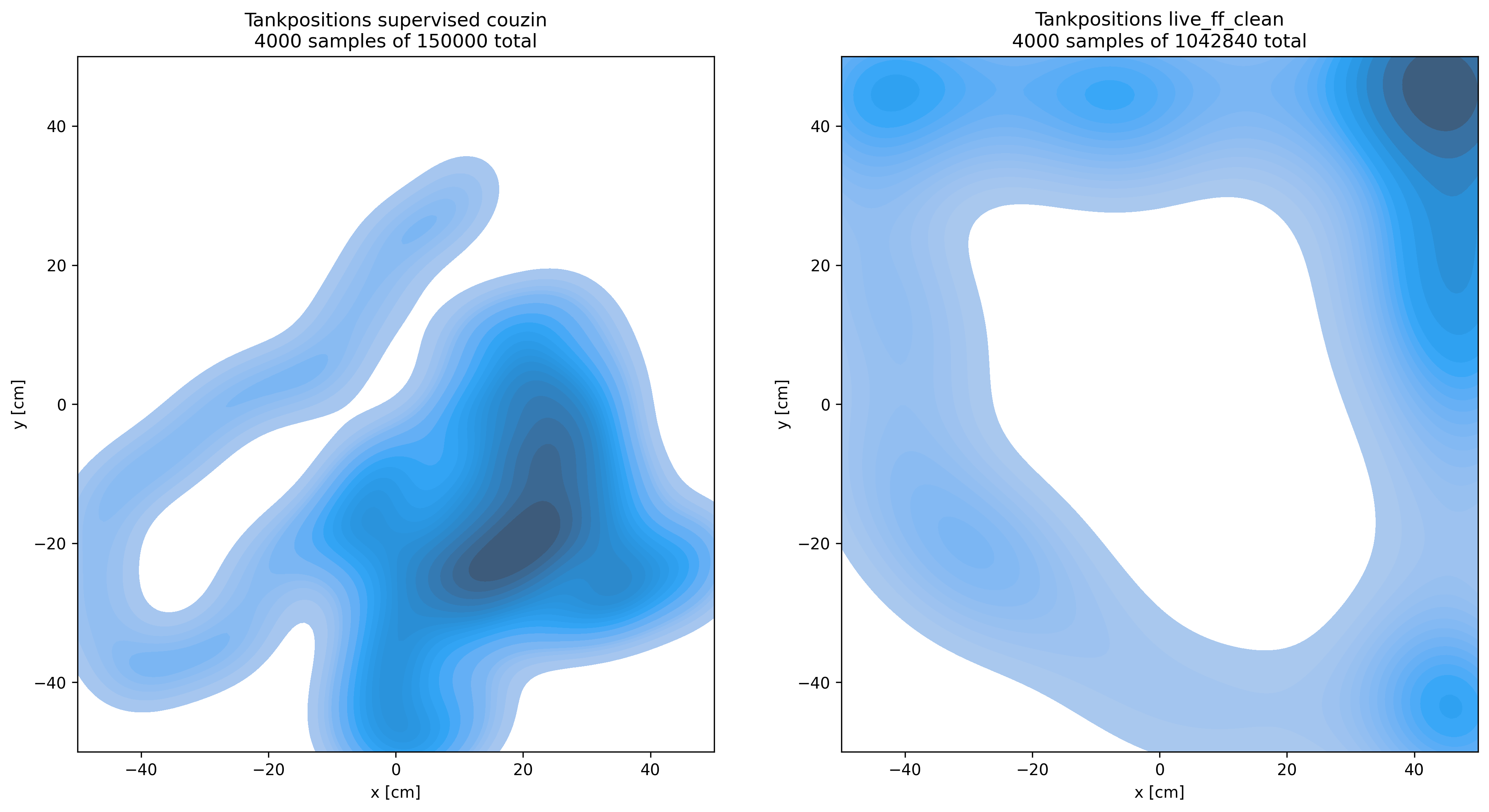 Evaluation supervised_couzin