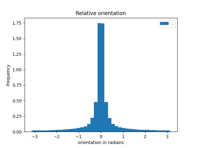 Evaluation live_adapted_random_couzin