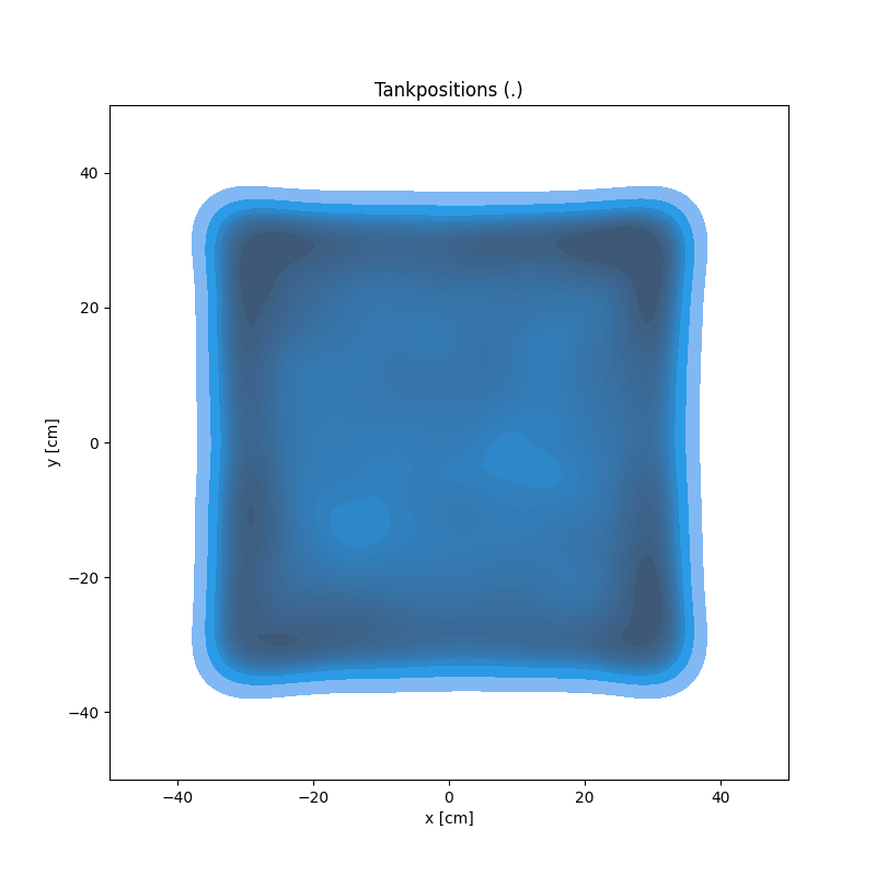 Evaluation live_adapted_random_couzin